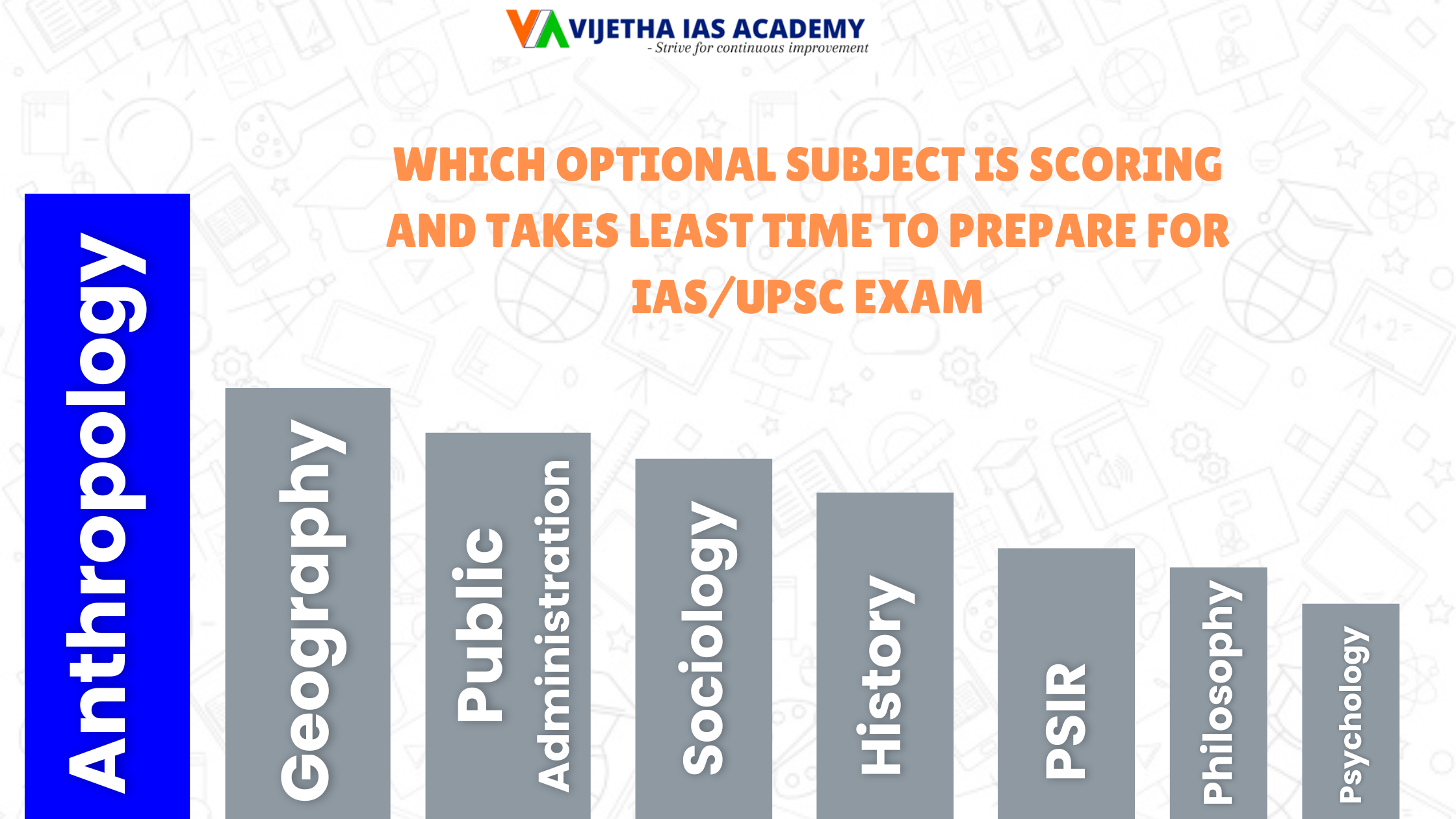 Which optional subject is scoring and takes least time to prepare for ...