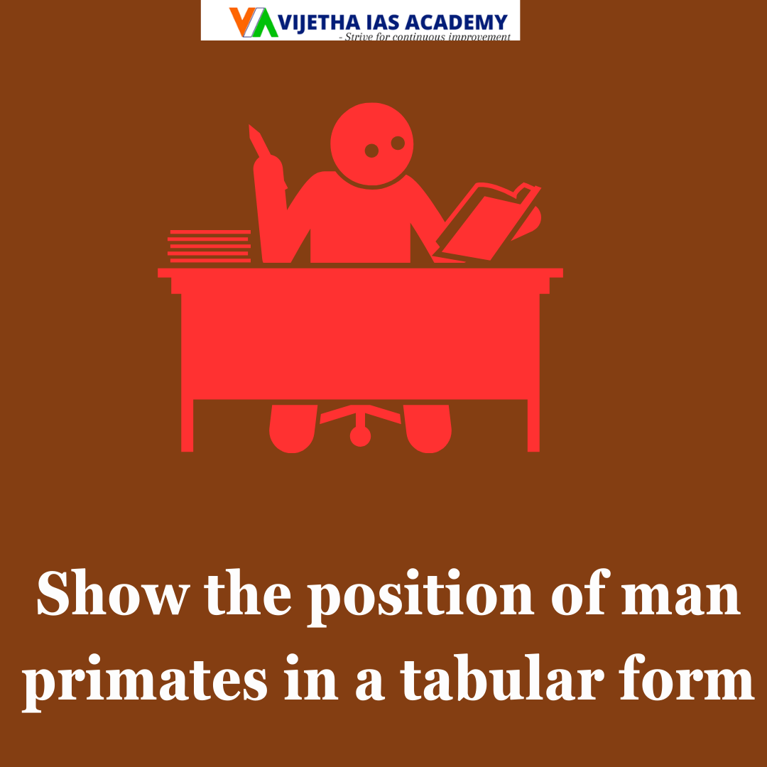 Show the position of man primates in a tabular form ? Explained for ...