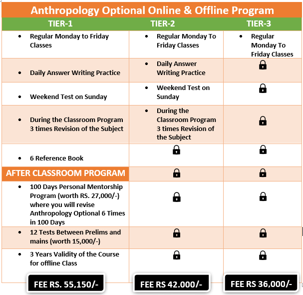 Which optional has less syllabus? | Vijetha IAS Academy