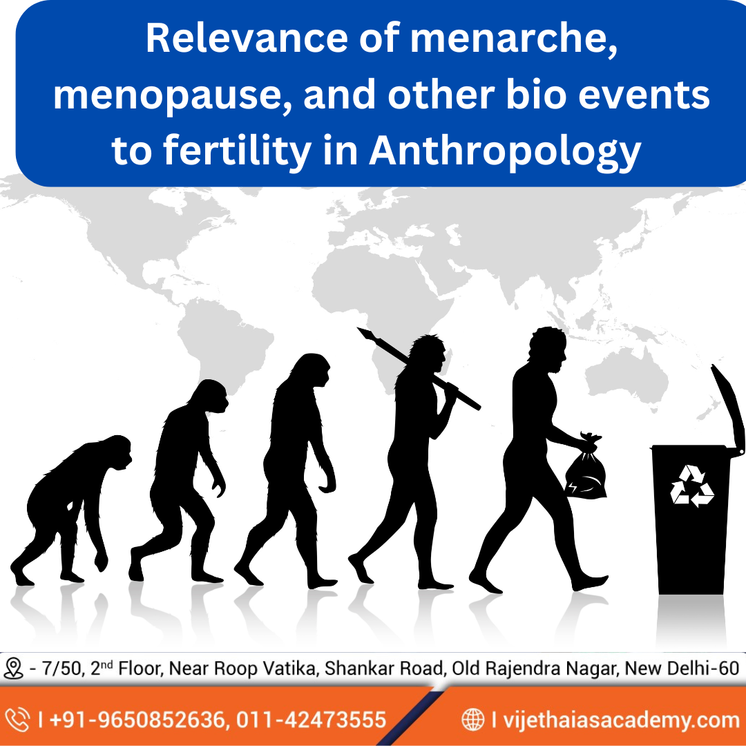 Relevance of menarche, menopause, and other bio events to fertility in ...