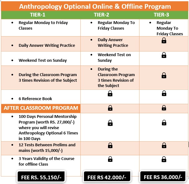 Which coaching has highest success rate in UPSC? | Vijetha IAS Academy
