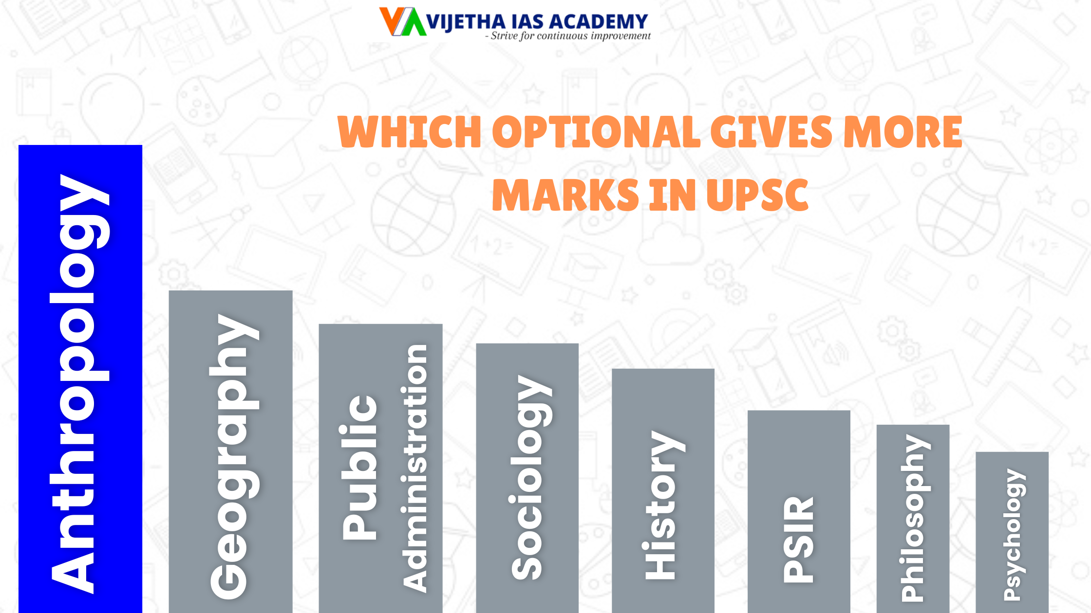 Which optional gives more marks in UPSC?