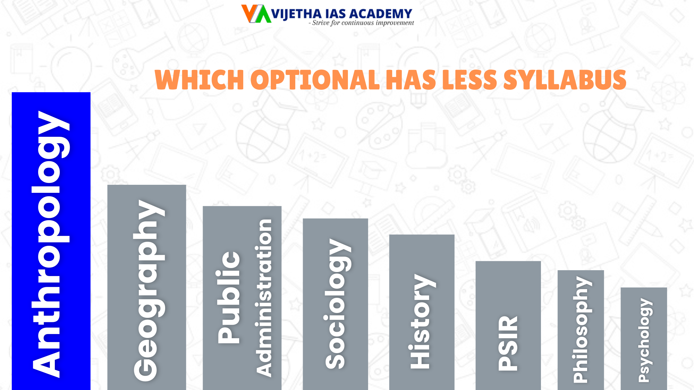 Which optional has less syllabus?