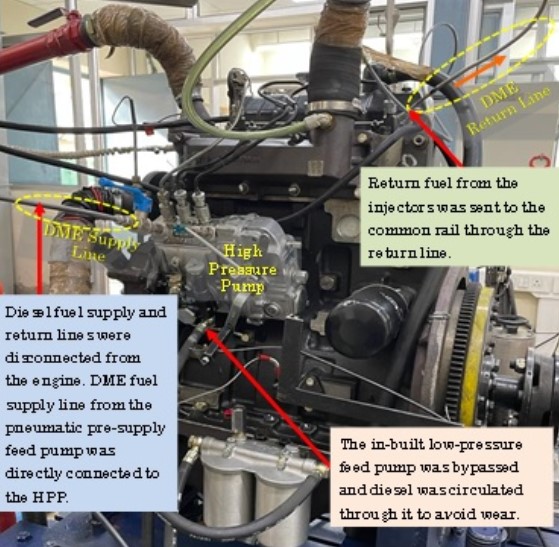 Dimethyl Ether Fuel Typical Dimethyl Ether Production Plant | Download