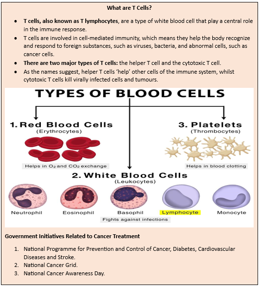 India's First CAR-T Cell Therapy